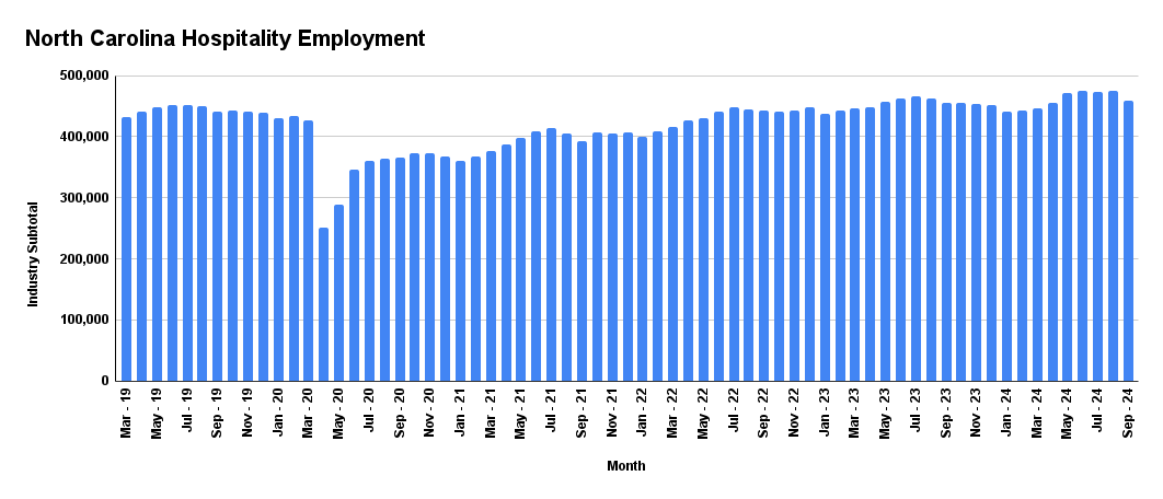 Economic Insights - NCRLA
